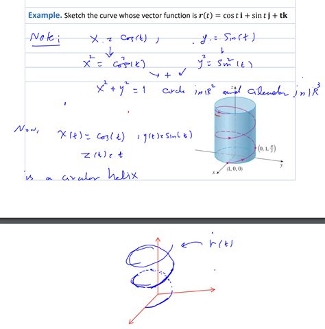 Solved Can You Explain Why The Shape Becomes A Circular H