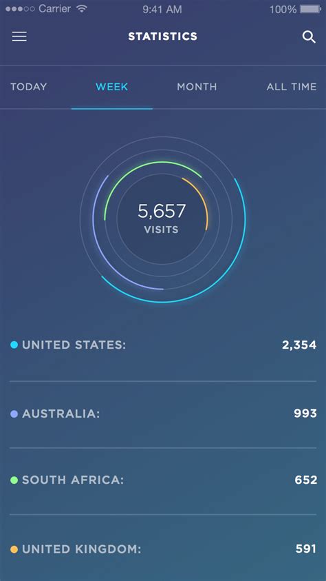 Dribbble Statistics 02 By Daniel Klopper