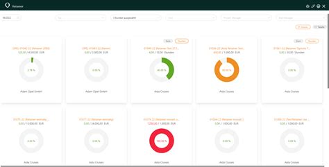 Smarte Controlling Software Für Agenturen Quojob