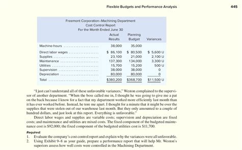 Solved Flexible Budgets And Performance Analysis Freemont