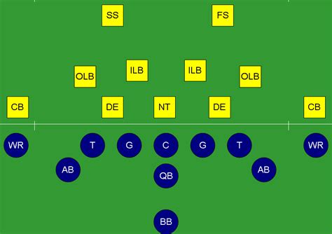 4 4 Defense Depth Chart Template