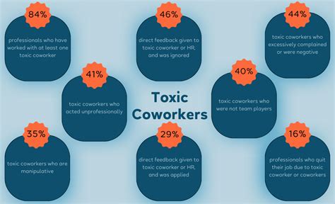 Examples Of Toxic Work Environments