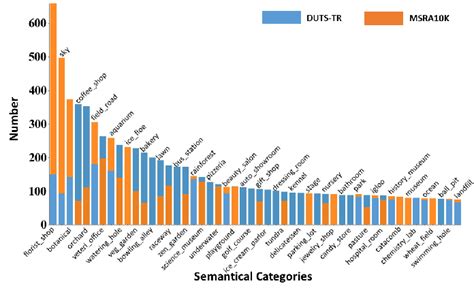 A Deeper Look At Salient Object Detection Bi Stream Network With A Small Training Dataset