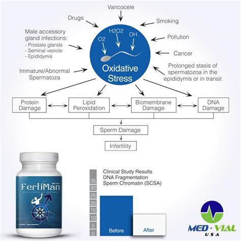 Fertiman 30 Tablets Rafacare