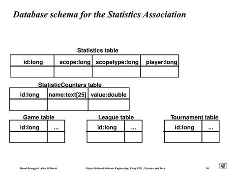 Ppt Chapter 10 Mapping Models To Code Powerpoint Presentation Free