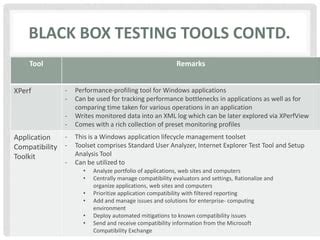 A Software Monitoring Framework For Quality Verification PPTX Operating Systems Computer