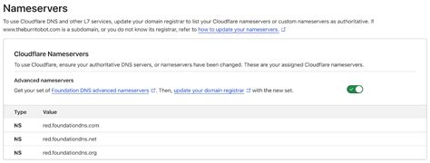 Improving Authoritative Dns With The Official Release Of Foundation Dns