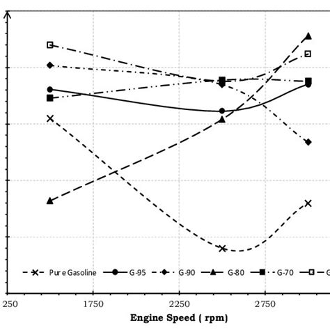 The Electron Cloud Phi Electrons Delocalization For The Benzene Molecule Download Scientific