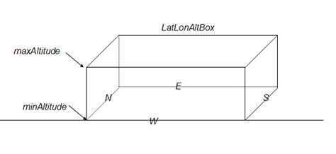 Working With Regions Keyhole Markup Language Google For Developers