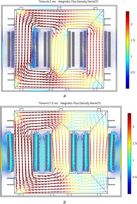 Magnetic Flux Density Distribution Inside Transformer A For Inrush