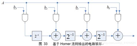 Vlsi数字信号处理系统——第十三章位级运算架构位串行位并行位交织 Csdn博客