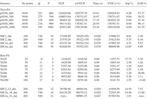 figure 1 from the capacitated centred clustering problem semantic scholar
