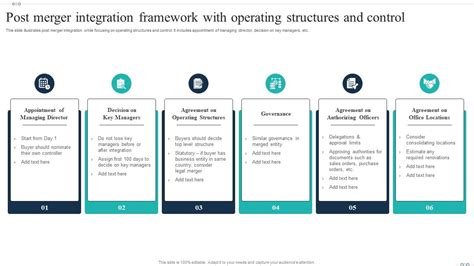 Post Merger Integration Process Bsbf