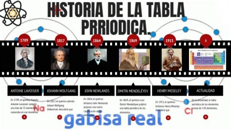 Linea Del Tiempo De La Tabla Periodica Periodic Table