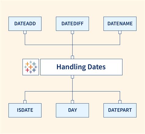 Tableau Datediff Function Learn Tableau