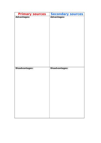 Ks2 History Primary And Secondary Sources Presentation And Activity