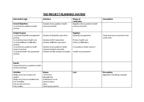 The Project Planning Matrix The Project Planning Matrix Intervention