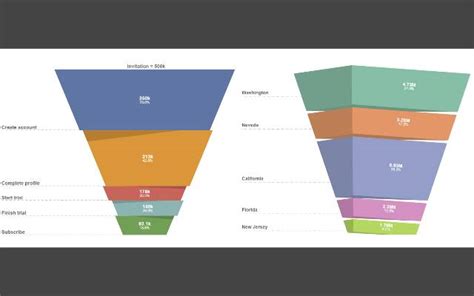 Funnel Chart Eric Lo Observable