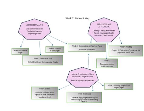Concep Map Illinois Health Policy Week 7 Concept Map Msn Essential Viii Clinical Prevention