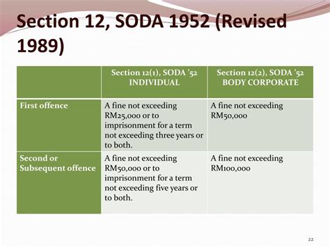 Ppt Regulatory Aspects Of Clinical Trials In Malaysia Powerpoint