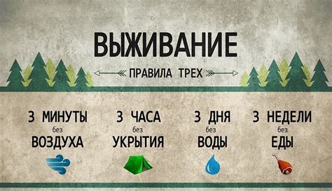 Пережить немыслимое: как правило трех может спасти жизни в ...