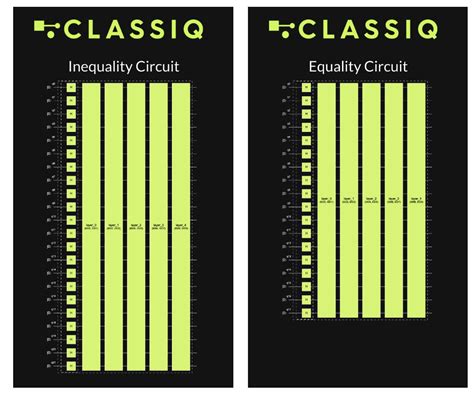 Citi And Classiq Advance Quantum Solutions For Portfolio Optimization Using Amazon Braket Aws