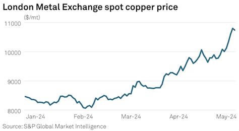 Commodity Tracker 4 Charts To Watch This Week Hellenic Shipping News