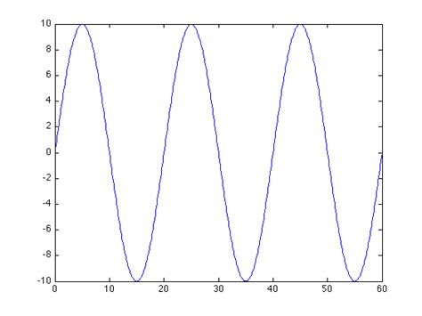 工具推荐一款优秀的MATLAB科研绘图工具箱 腾讯云开发者社区 腾讯云 工具推荐一款优秀的MATLAB科研绘图工具箱 腾讯云开发者社区 腾讯云