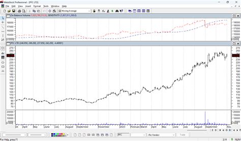 Breakout Stocks How One Should Trade Rec Pfc And Global Health On