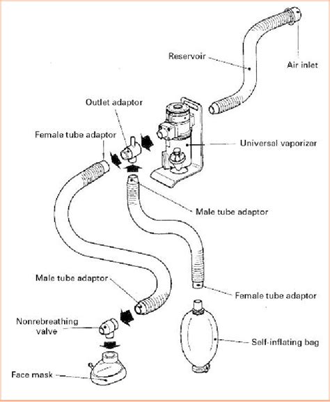 Figure 2 From A Field Expedient Ohmeda Universal Portable Anesthesia