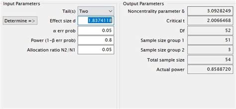 Sample Size Calculation Error For A Screeningdiagnostic Test R