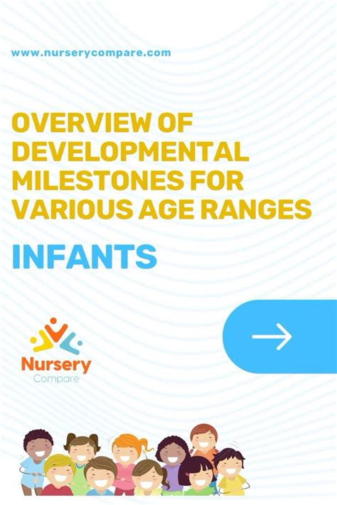 Overview Of Development Milestones For Infants Development Milestones Development Milestones