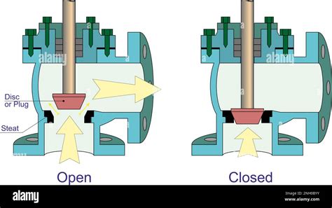 Angle Globe Valve Stock Vector Image And Art Alamy