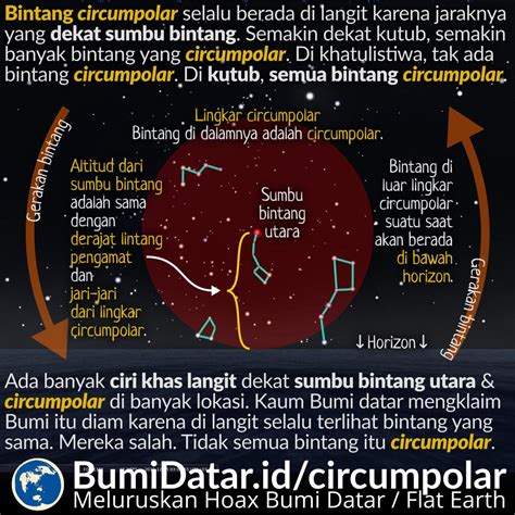 Bintang Bintang Circumpolar Dan Non Circumpolar Bumidatar Id