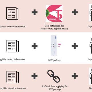Key Concepts Of The Three Study Arms SOC Arm Standard Of Care Arm Download Scientific