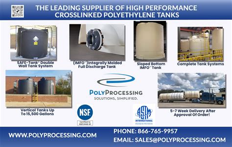 Photo Gallery Poly Processing