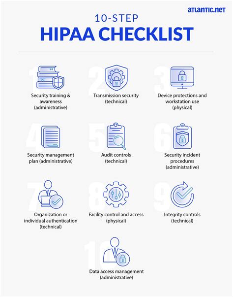 Hipaa Compliant File Sharing Faqs And Top Considerations In 2023
