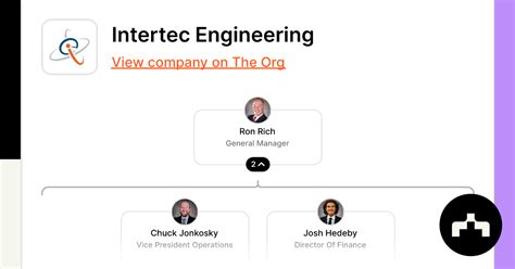 Intertec Engineering The Org