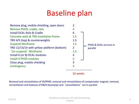 shutdown conclusion ls1 and ls2 planning a tauro ppt download