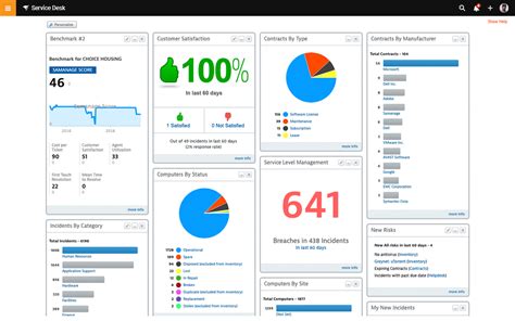Seven Best Practices For Help Desk Reporting Gns3