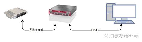 基于vn5650的以太网配置 知乎