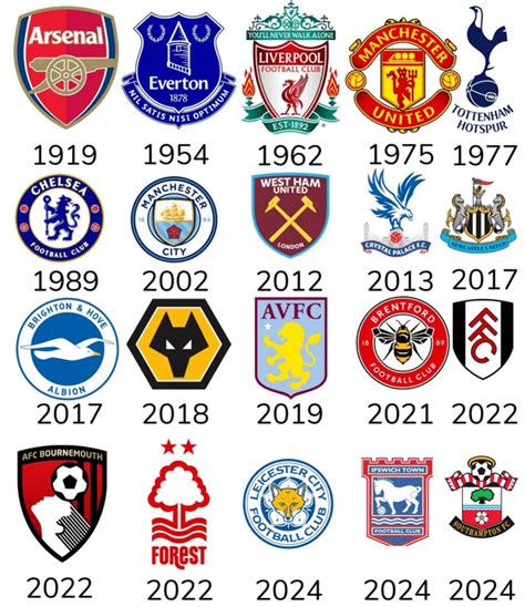 Desde Que Ano Cada Time Da Premier League Está Na Primeira Divisão R