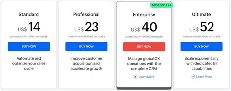 Zoho Vs Salesforce 2024 The Ultimate Crm Showdown