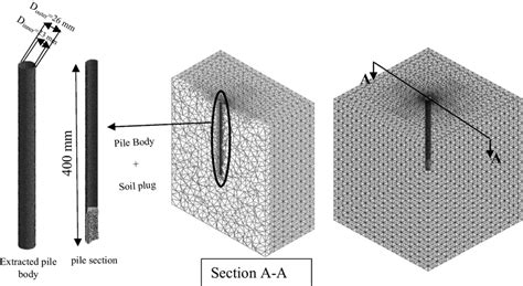 Tetrahedral Element Meshing With The Extracting Pile Body Download