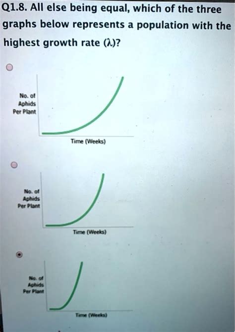 q18 all else being equal which of the three graphs below represents a