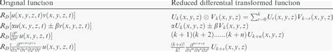 Basic Operations Of The Reduced Differential Transform Method Download Table
