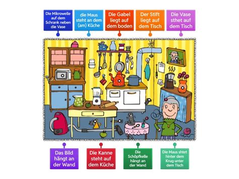 Posiciones Dat Akk Labelled Diagram