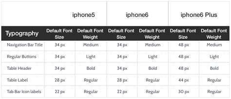 Ios Tab Bar Icon Size At Vectorified Com Collection Of Ios Tab Bar Icon Size Free For Personal Use