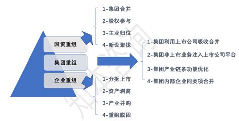 重组整合不要盲人摸象，告诉你四步思考法 知乎