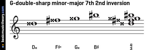 Basicmusictheory Com G Double Sharp Minor Major Th Chord
